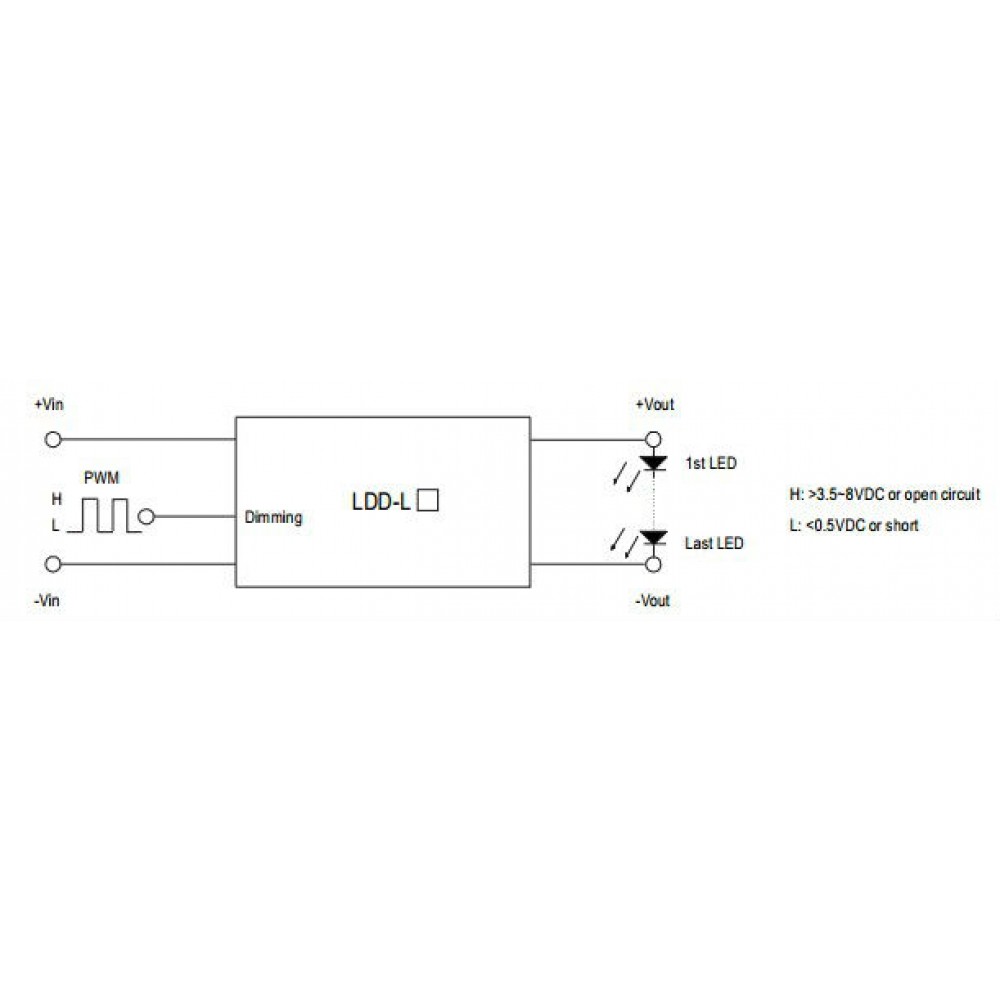 MeanWell LDD 700L pwm control